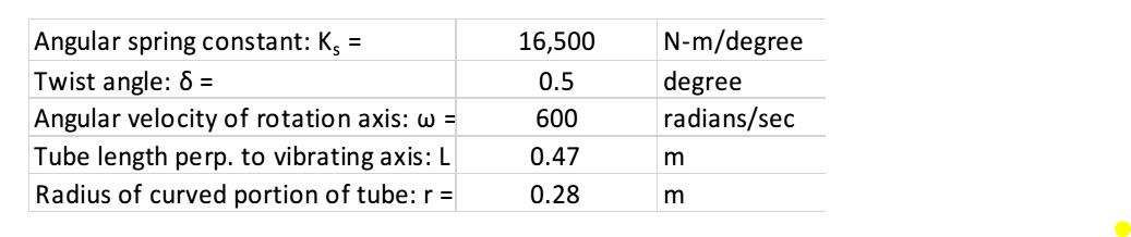 Solved Data for water flowing through a coriolis flow meter | Chegg.com