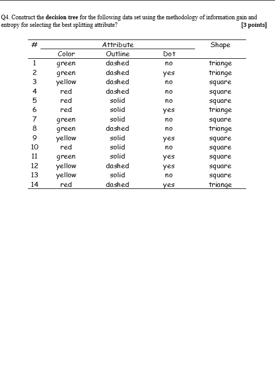Solved Q4. Construct the decision tree for the following | Chegg.com