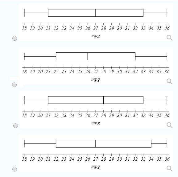 Solved The highway mileage (mpg) for a sample of 8 different | Chegg.com
