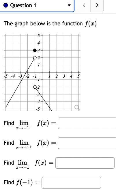 Solved The graph below is the function f(x) Find | Chegg.com