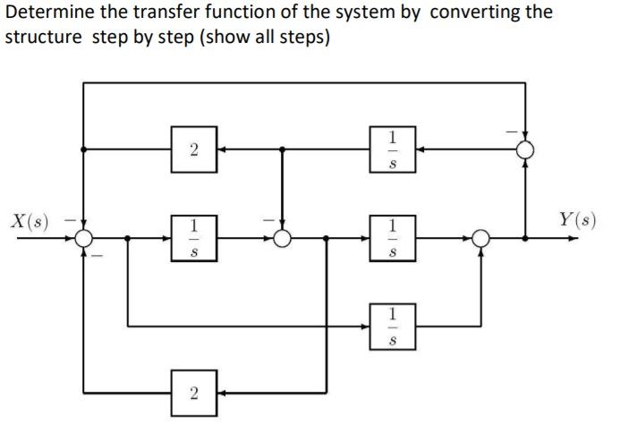 Solved Determine the transfer function of the system by | Chegg.com