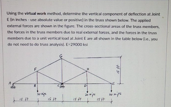 Solved Using the virtual work method, determine the vertical | Chegg.com
