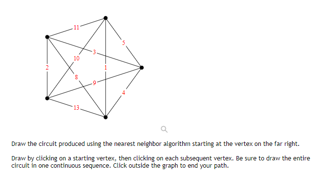 Solved What is the smallest number of edges that would need | Chegg.com