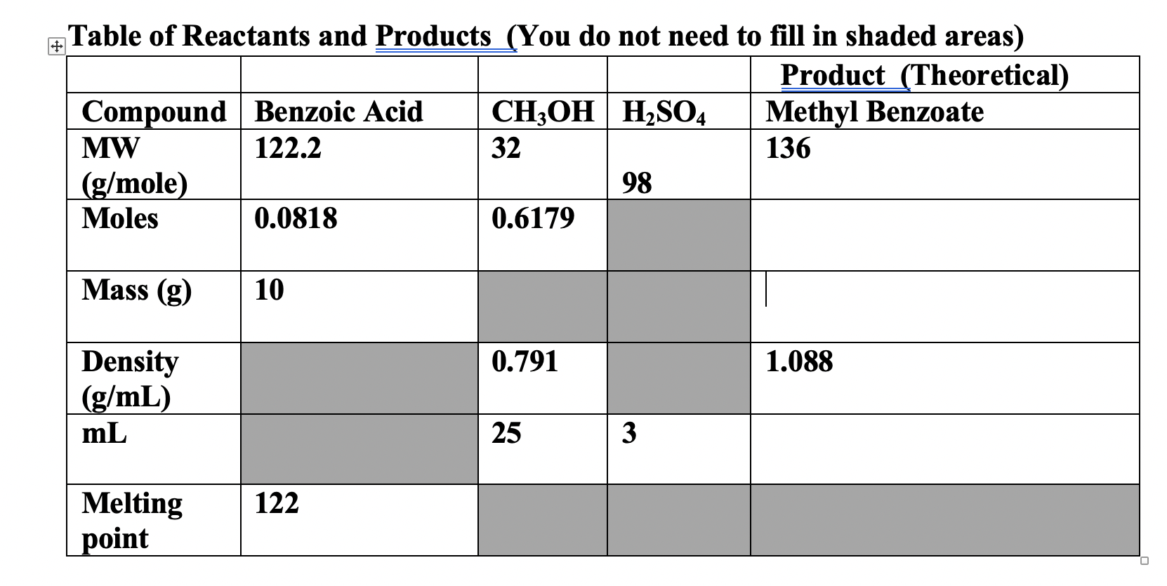 Solved Table of Reactants and Products (You do not need to | Chegg.com
