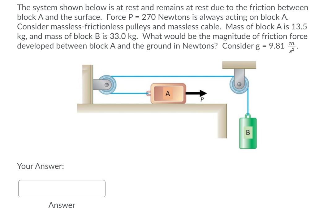 Solved The system shown below is at rest and remains at rest | Chegg.com