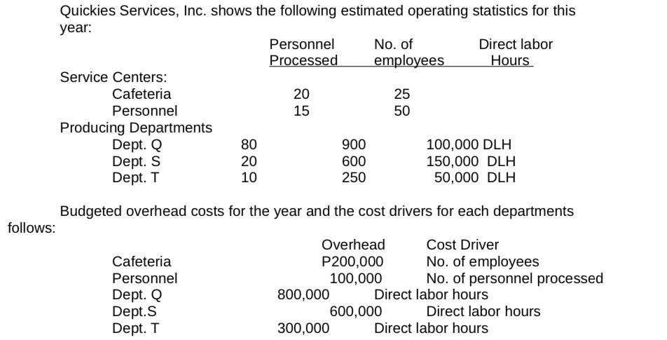 Solved Required: (for peso value round off to P1.00; two | Chegg.com