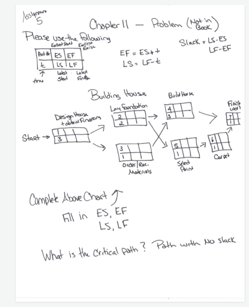 Solved Assignment 5 Chapter 11 - Problem (Not in Please use | Chegg.com