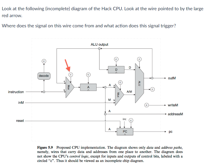 Solved Look at the following (incomplete) diagram of the | Chegg.com