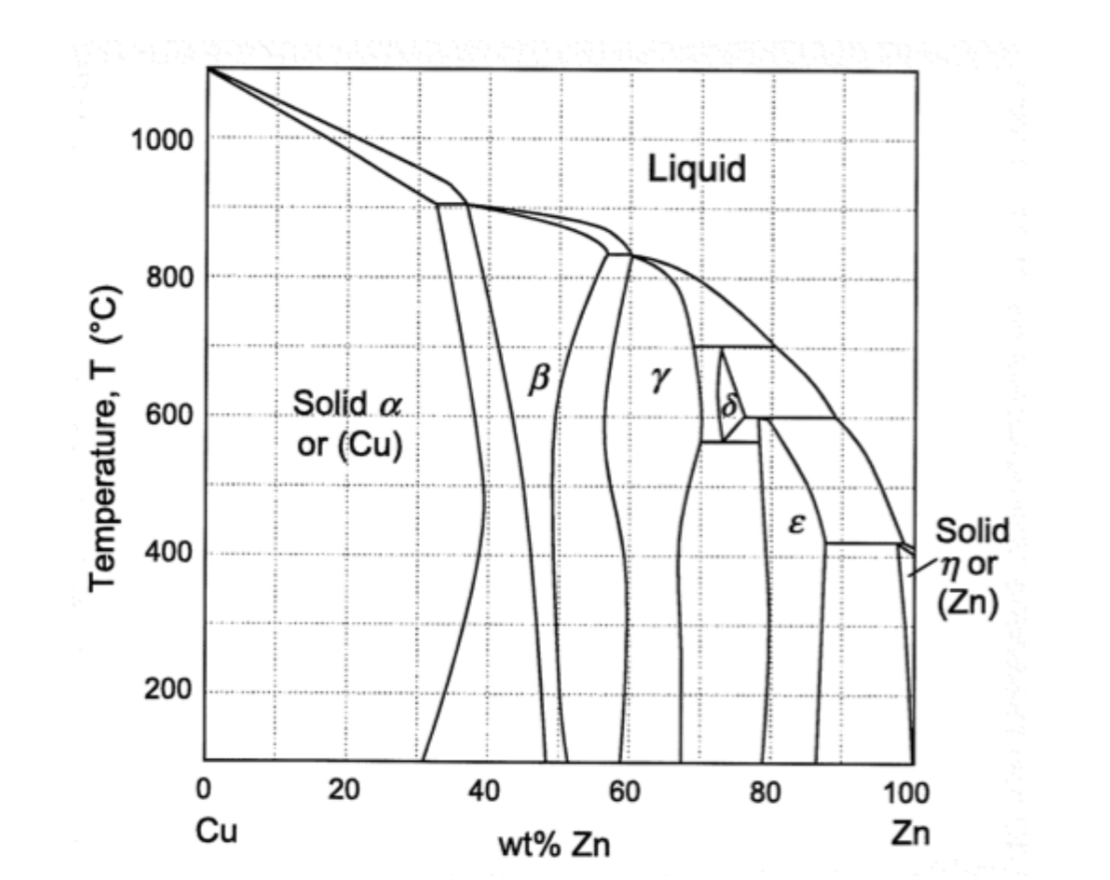 Solved Identify a peritectic point and write its | Chegg.com