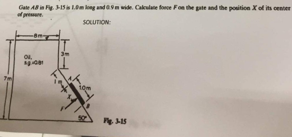 Solved Gate AB in Fig. 3-15 is 1.0 m long and 0.9 m wide. | Chegg.com