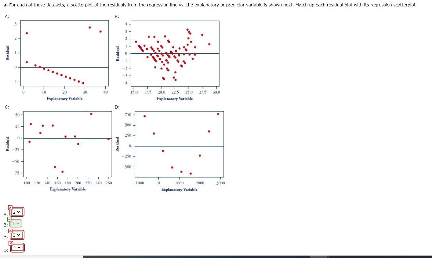 Solved Unit 7, Topic 28, Exercise 28-24 Residual plots Here | Chegg.com
