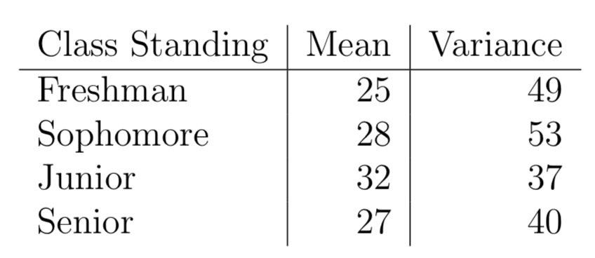 Solved The amount of time, in hours, students spend studying | Chegg.com