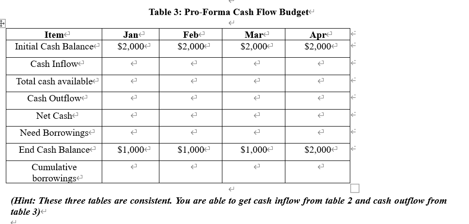 Table 3: Pro-Forma Cash Flow Budget (Hint: These | Chegg.com