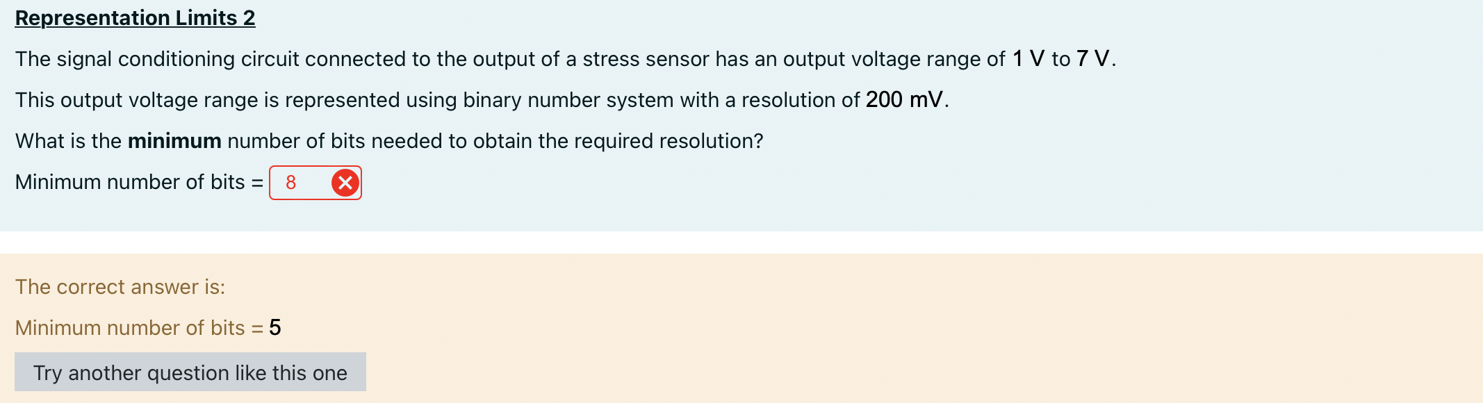 Solved Representation Limits 2 The signal conditioning | Chegg.com