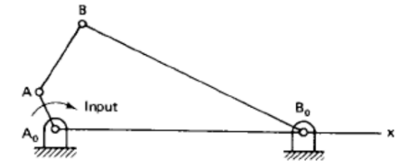 Solved Determine the transmission angles for the | Chegg.com