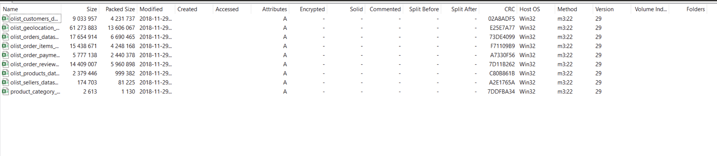 Solved Can you give us the solution or solve the power BI | Chegg.com