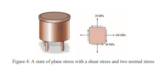 Solved Figure 4 illustrates the state of stress for a tank | Chegg.com