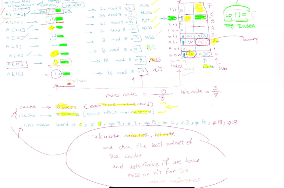 Find the miss rate, hit rate, and show the last | Chegg.com