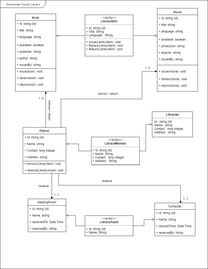 accounting-information-system-2nd-edition-problem-5-develop-uml-class