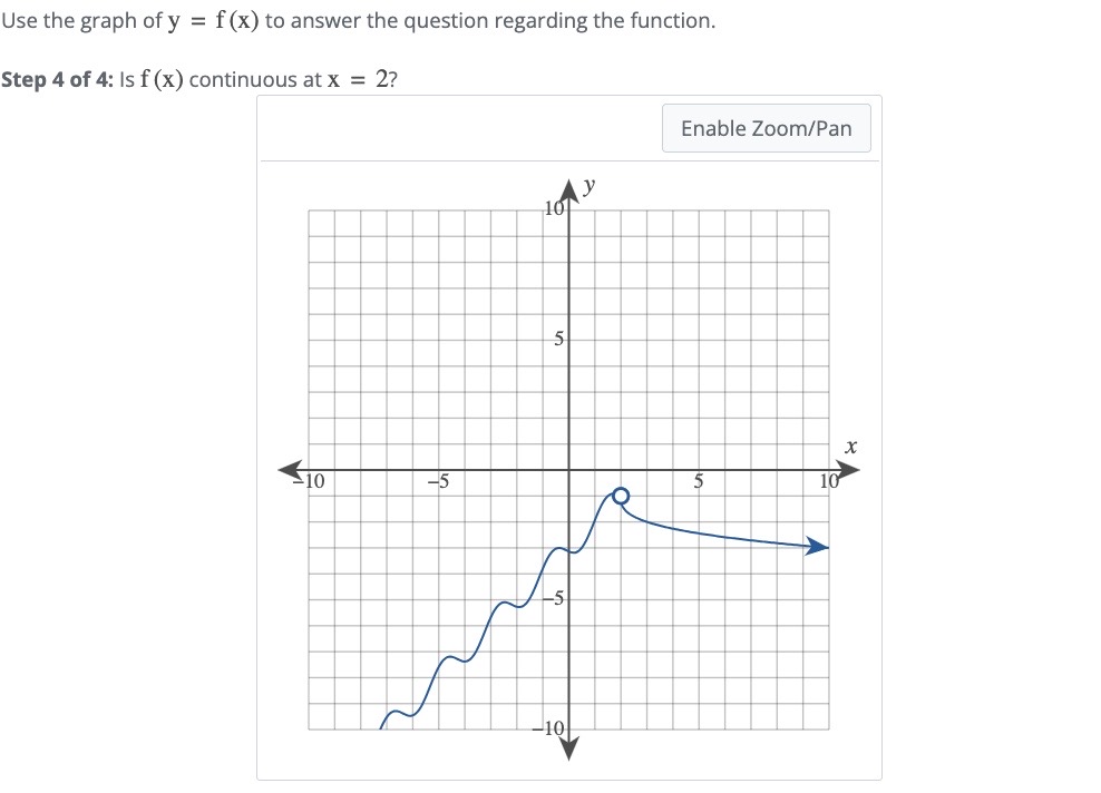 Solved Use the graph of y=f(x) to answer the question | Chegg.com