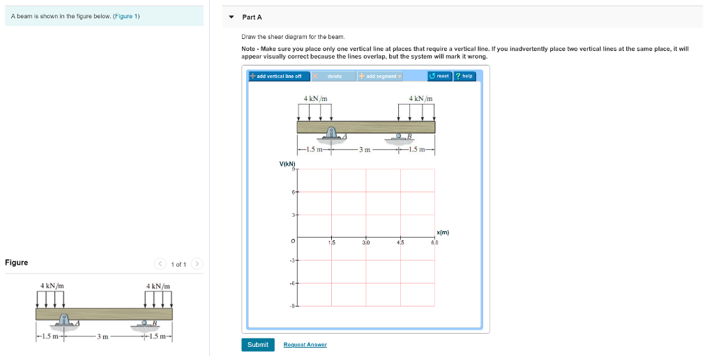 Solved A beam is shown in the figure below. (Figure 1) Part | Chegg.com