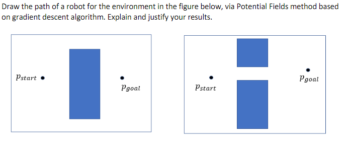 Solved Draw the path of a robot for the environment in the | Chegg.com