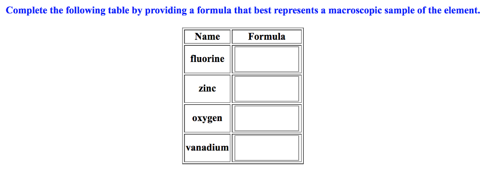 Solved Complete the following table by providing a formula | Chegg.com