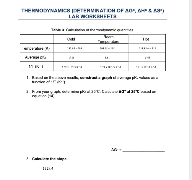 Solved THERMODYNAMICS (DETERMINATION OF ΔG∘,ΔH∘&ΔS∘ ) LAB | Chegg.com