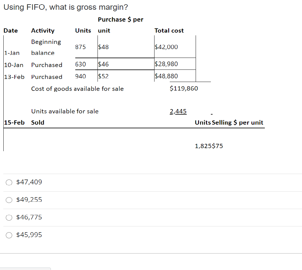 Solved Using FIFO, what is gross margin? Purchase $ per Date | Chegg.com