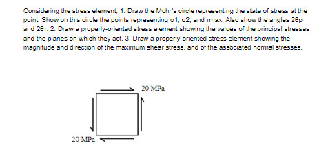 Solved Considering the stress element, 1. Draw the Mohr's | Chegg.com