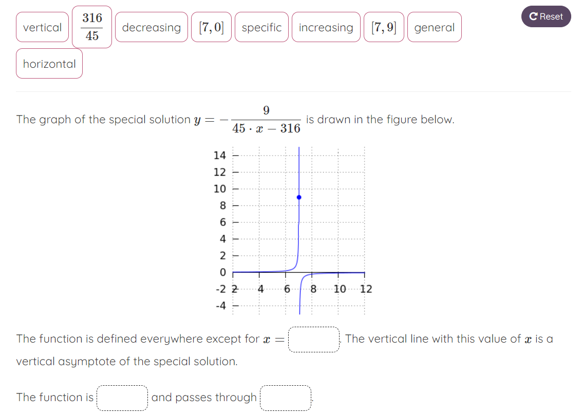Solved The graph of the special solution y=-945*x-316 ﻿is | Chegg.com