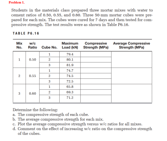 Solved Problem 1. Students in the materials class prepared | Chegg.com