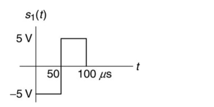 Solved Problem 5.4 A polar line code uses the pulse shape | Chegg.com