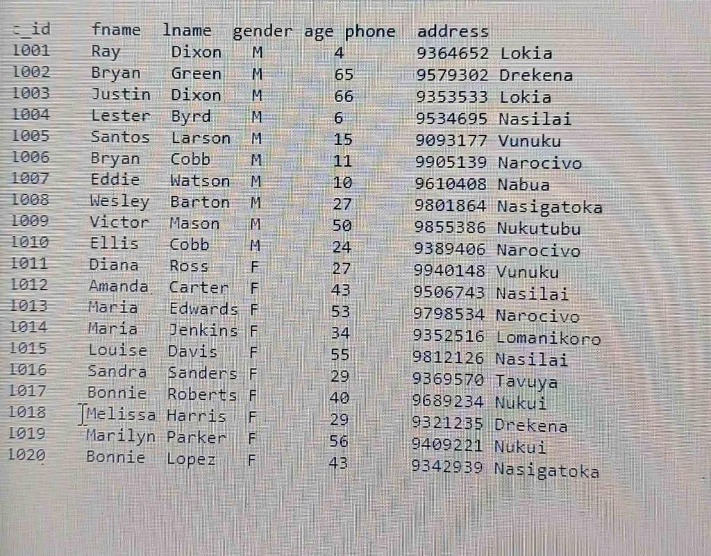 Solved Classes and objects/Arrays/Pointers - | Chegg.com