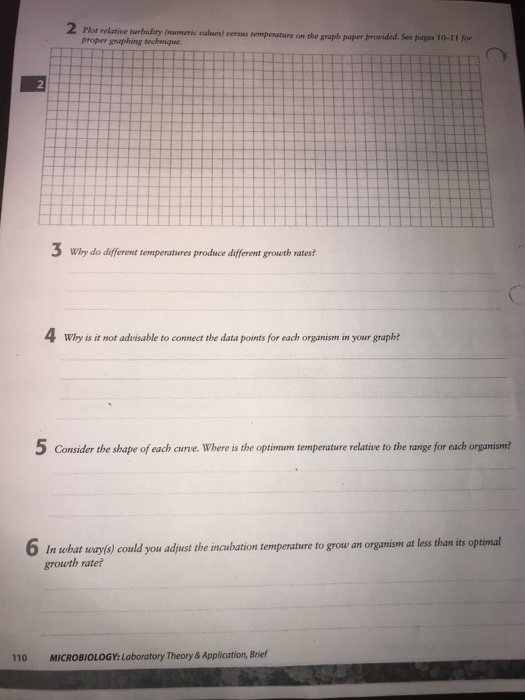 Solved Plot relative turbidity (ormeric nalues) versss | Chegg.com