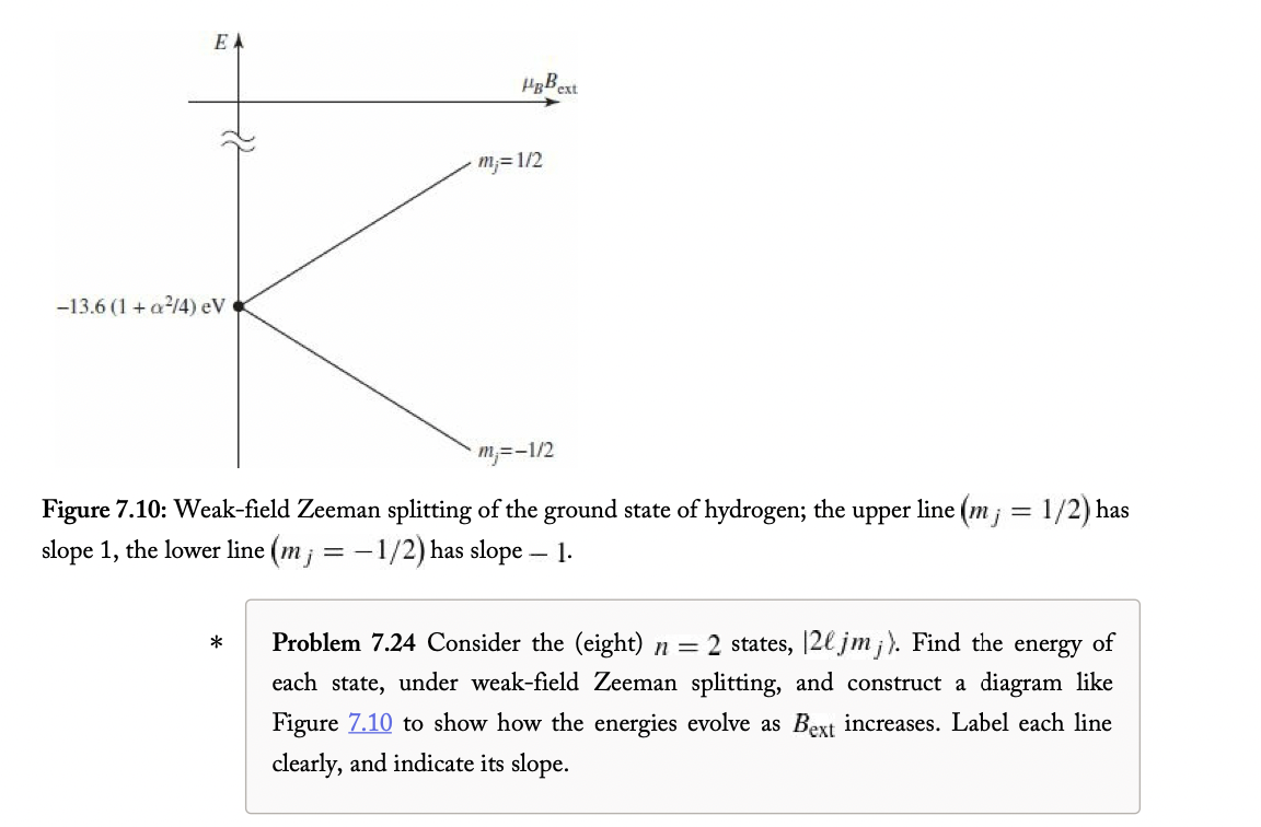 Solved Figure 7.10: Weak-field Zeeman splitting of the | Chegg.com