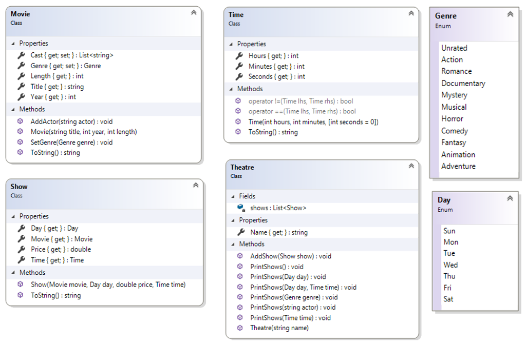 Solved This is the most complex application that you have | Chegg.com