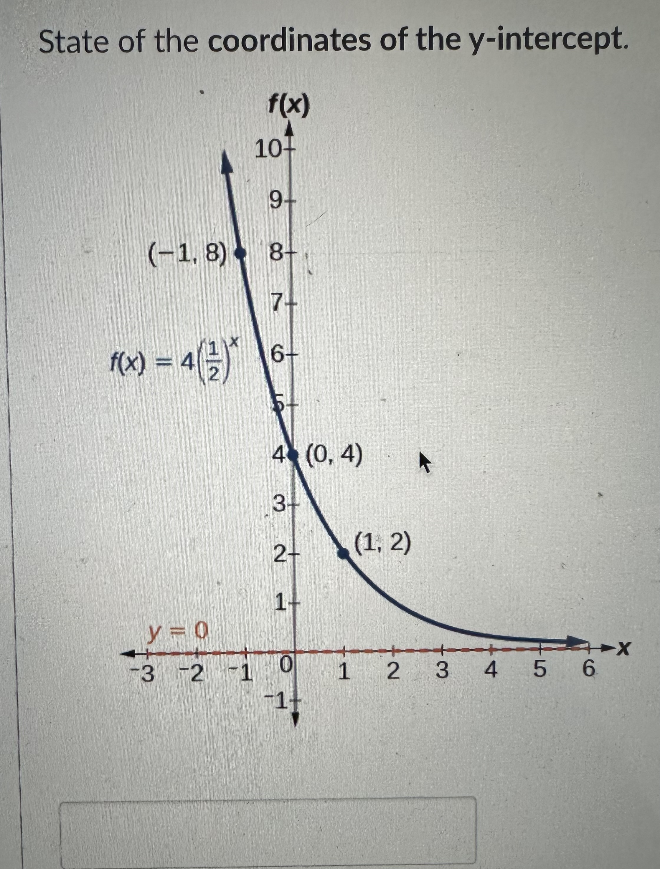 Solved State of the coordinates of the y-intercept. | Chegg.com