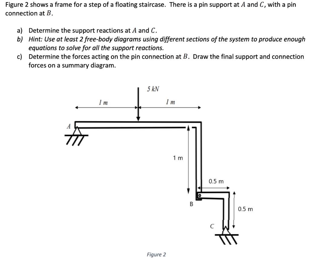 Solved Figure 2 shows a frame for a step of a floating | Chegg.com