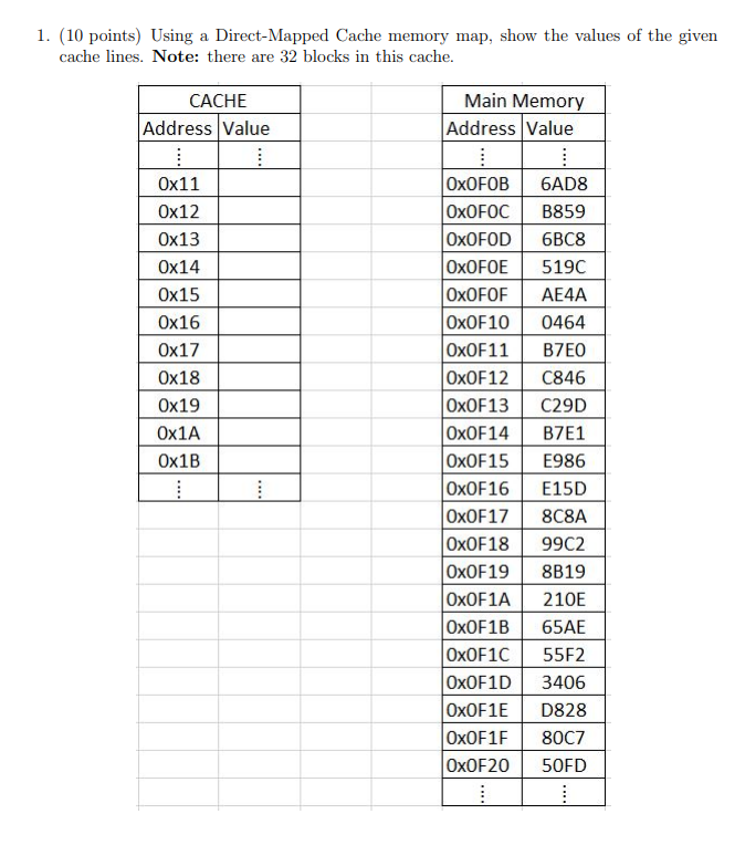 1. (10 points) Using a Direct-Mapped Cache memory | Chegg.com