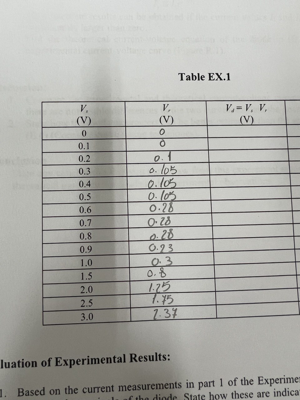 Solved Figure EX.2 Table EX.1Table EX.1 luation of | Chegg.com
