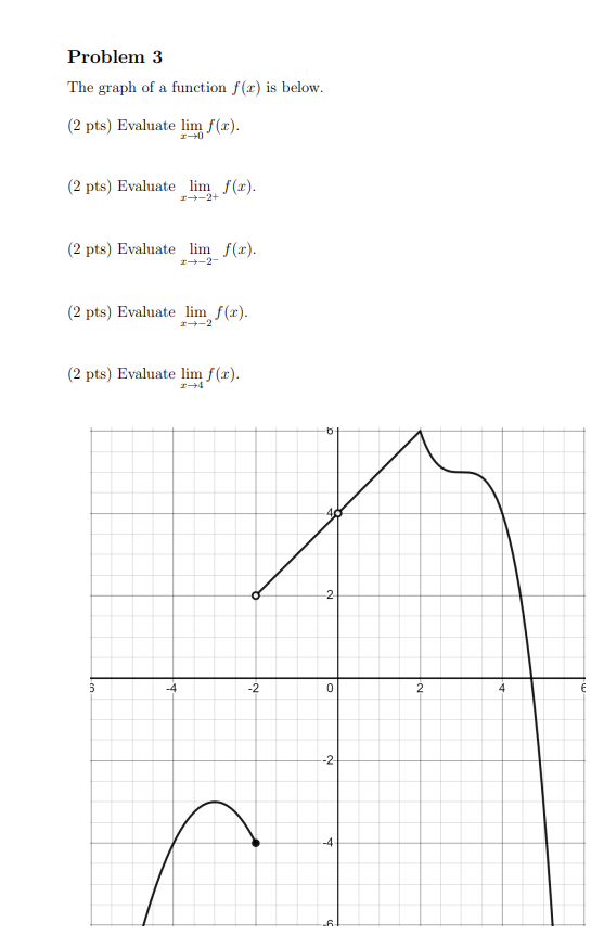 Solved Problem 3 The Graph Of A Function Fx Is Below 2 