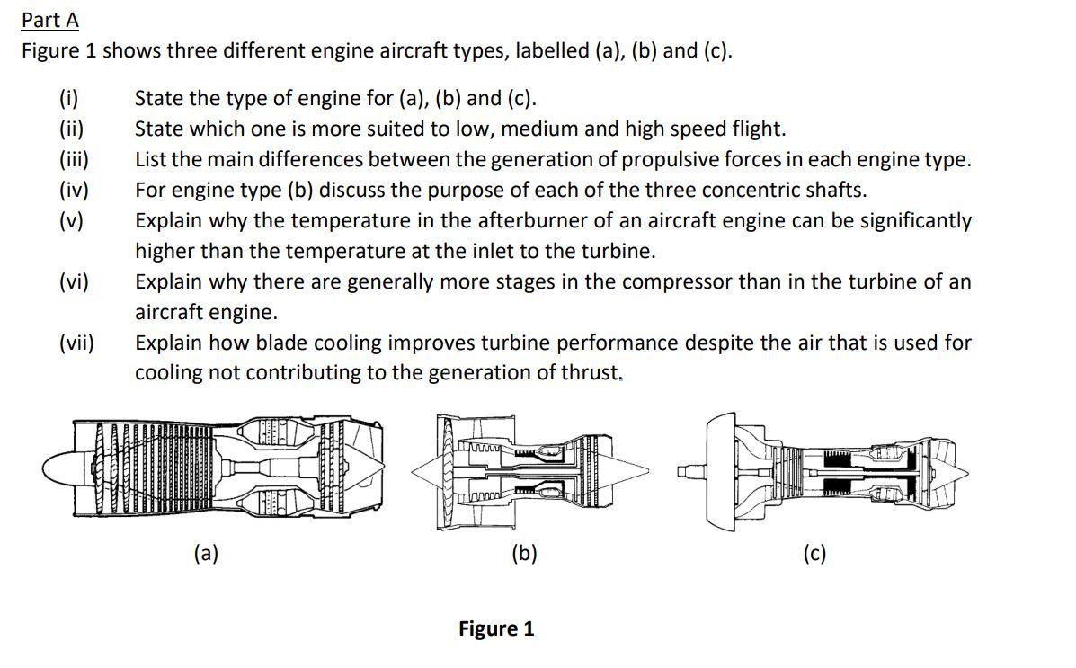 Solved Part A Figure 1 shows three different engine aircraft | Chegg.com