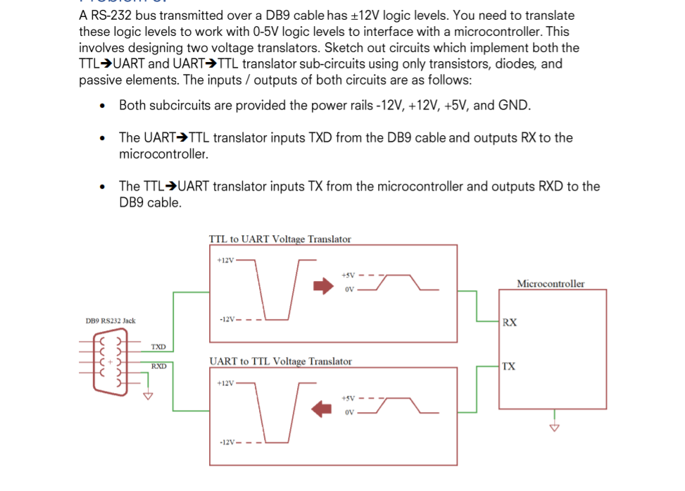 Solved A RS-232 bus transmitted over a DB9 cable has +12V | Chegg.com