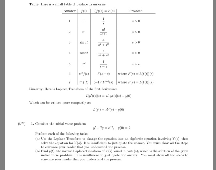 Solved Table: Here is a small table of Laplace Transforms | Chegg.com