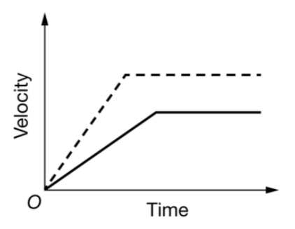 Solved Two identical disks, X and Y, are initially at rest | Chegg.com