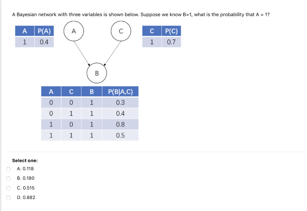 Solved A Bayesian network with three variables is shown | Chegg.com