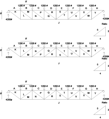 Using a Maxwell diagram, find the internal forces | Chegg.com