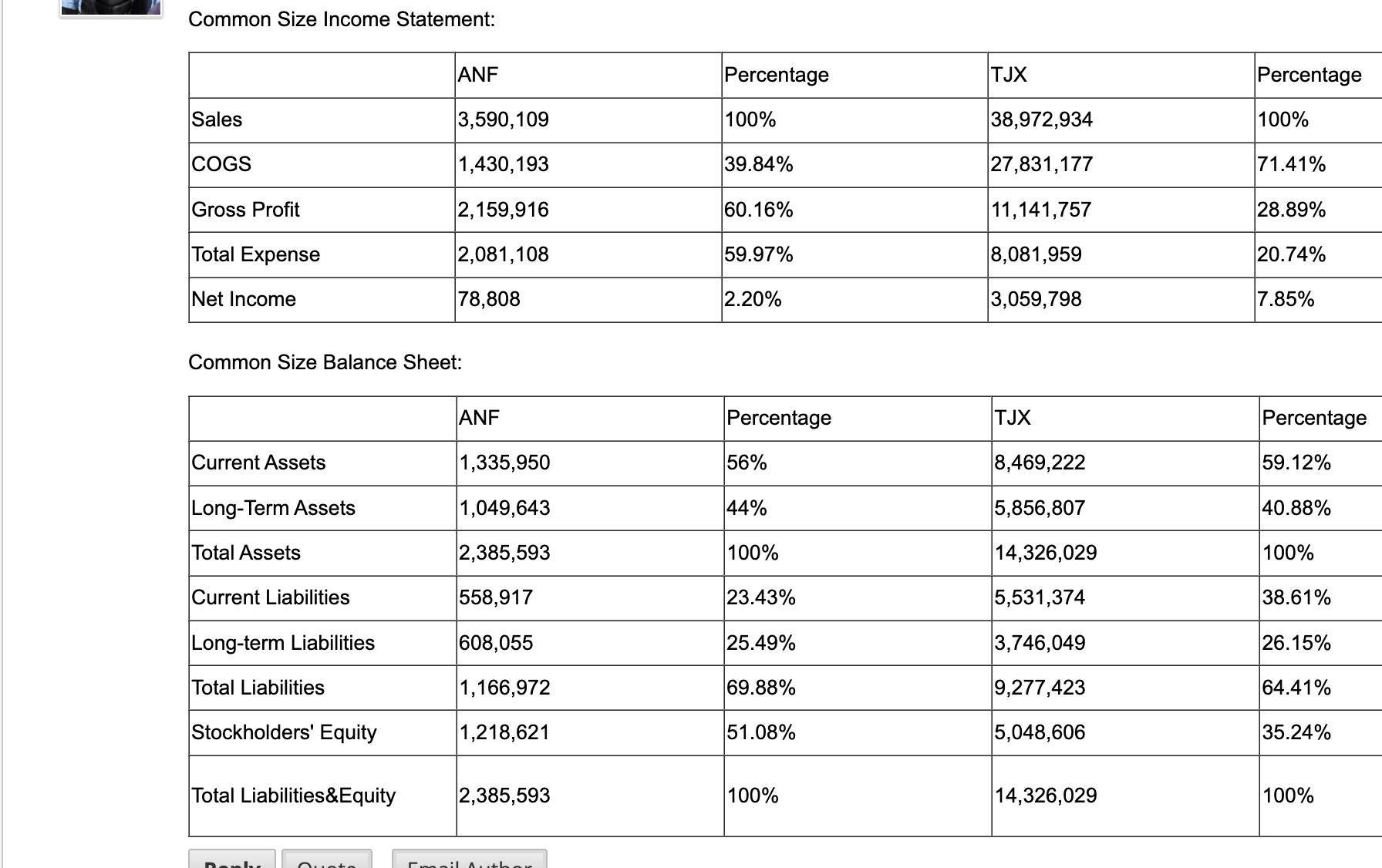Solved E2‑33. Compare Income Statements and Balance Sheets | Chegg.com