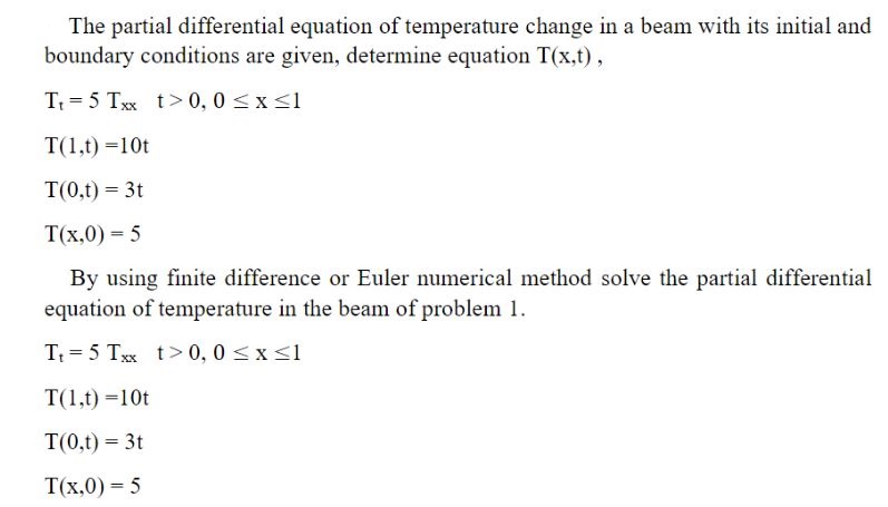Solved The partial differential equation of temperature | Chegg.com